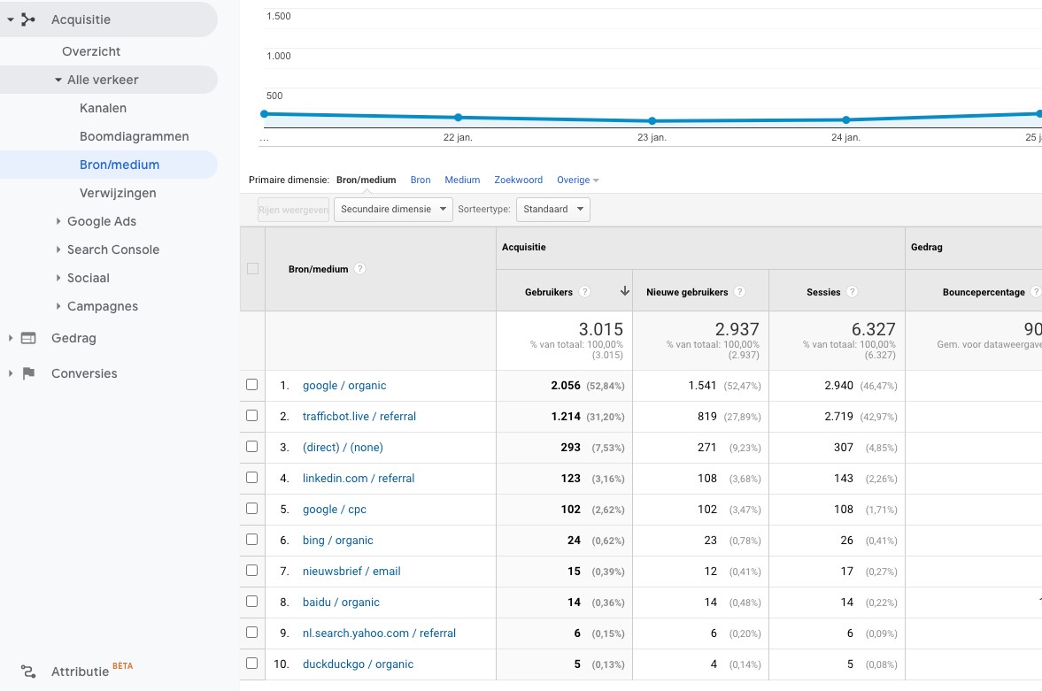 What is UTM tracking and how to use it?